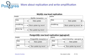 Our answer to Uber | PPT | Free Download