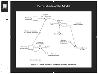 Uber Business Model Simulation | PDF