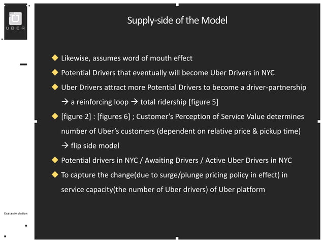 Uber Business Model Simulation | PPT