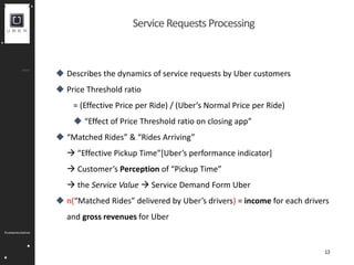 Uber Business Model Simulation | PPT