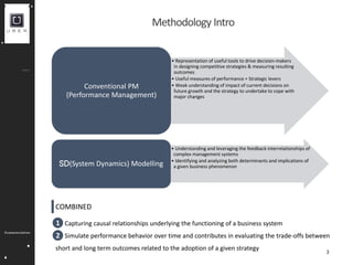 Uber Business Model Simulation | PPT
