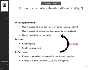 Uber Business Model Simulation | PPT