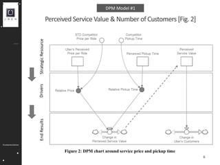 Uber Business Model Simulation | PDF