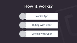 Uber | PPTX