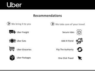 UBER | PPTX