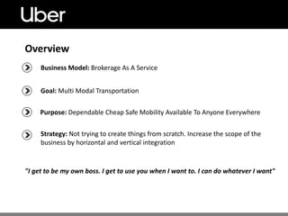 UBER | PPTX
