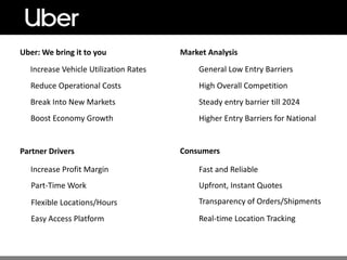 UBER | PPTX