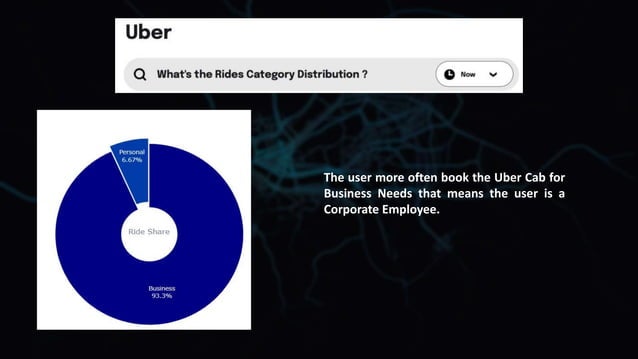 uber data analytics | PPTX