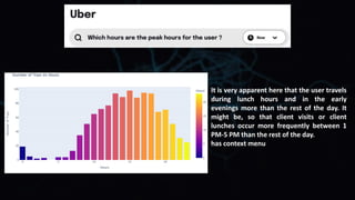 uber data analytics | PPTX