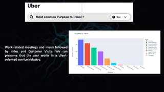 uber data analytics | PPTX