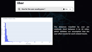 uber data analytics | PPTX