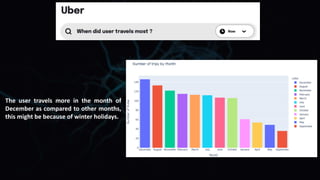 uber data analytics | PPTX
