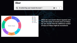 uber data analytics | PPTX