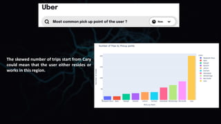 uber data analytics | PPTX