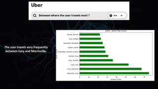 uber data analytics | PPTX
