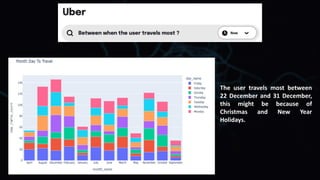 uber data analytics | PPTX