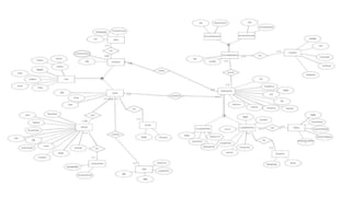 Uber system design architecture for embedded system | PPTX
