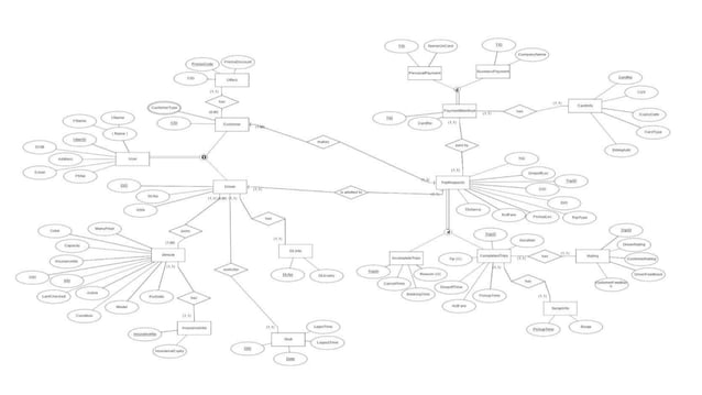 Uber System Design Architecture For Embedded System Pptx Auto Type Automotive