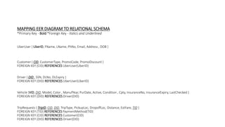 Uber system design architecture for embedded system | PPTX