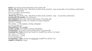 Uber system design architecture for embedded system | PPTX