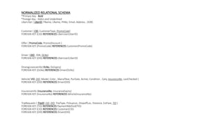 Uber system design architecture for embedded system | PPTX