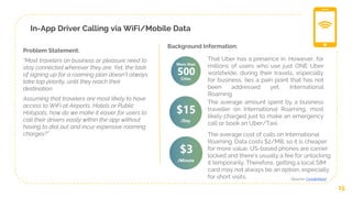 Uber - Associate Product Manager Interview Exercise | PPT