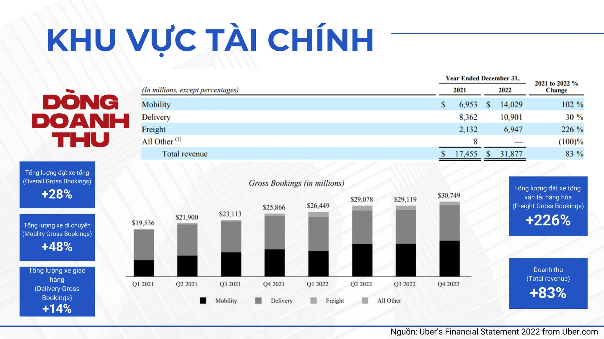 UBER-BUSINESS-MODEL.pdf quản trị kinh doanh | PDF