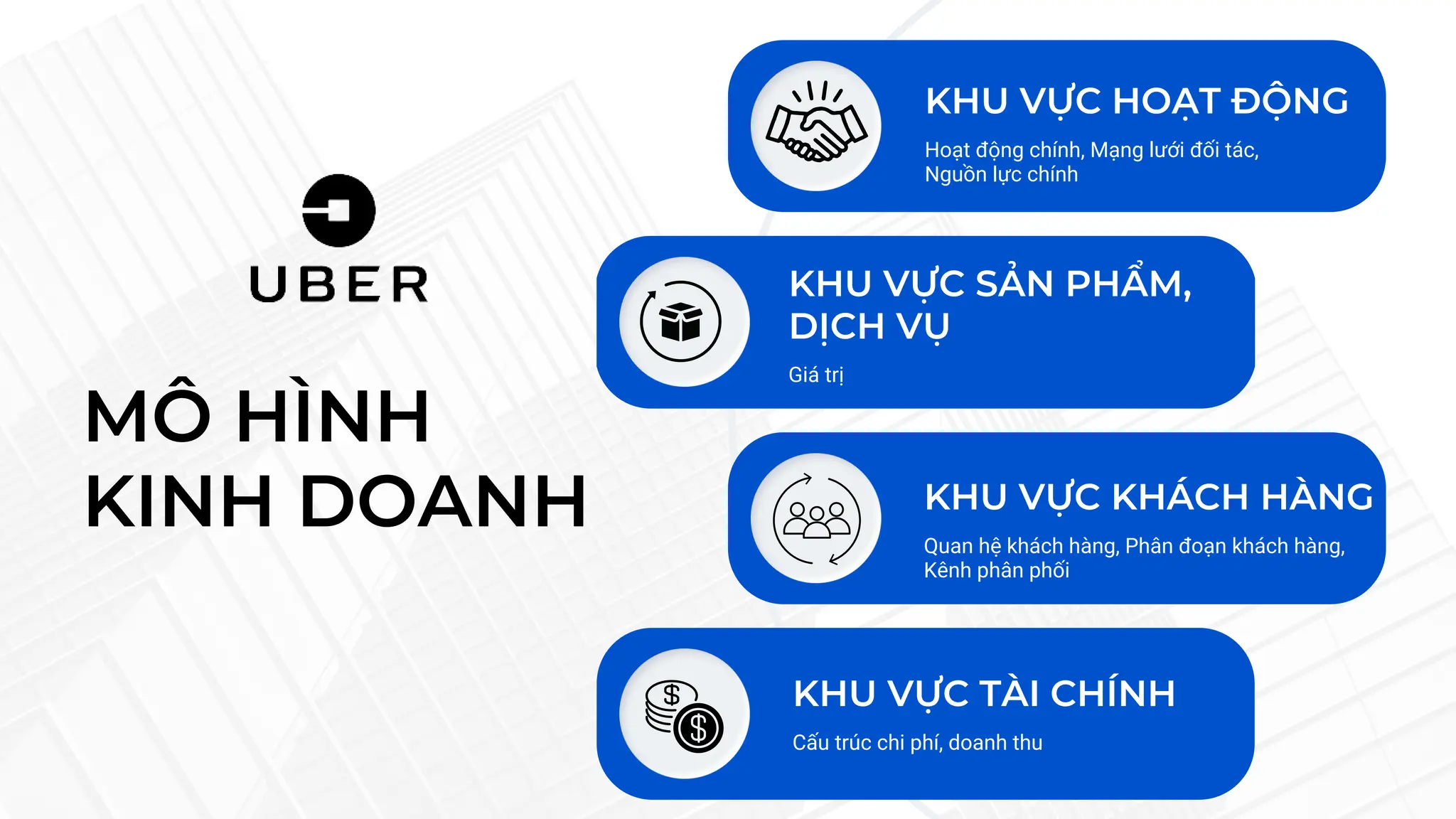 UBER-BUSINESS-MODEL.pdf quản trị kinh doanh | PDF