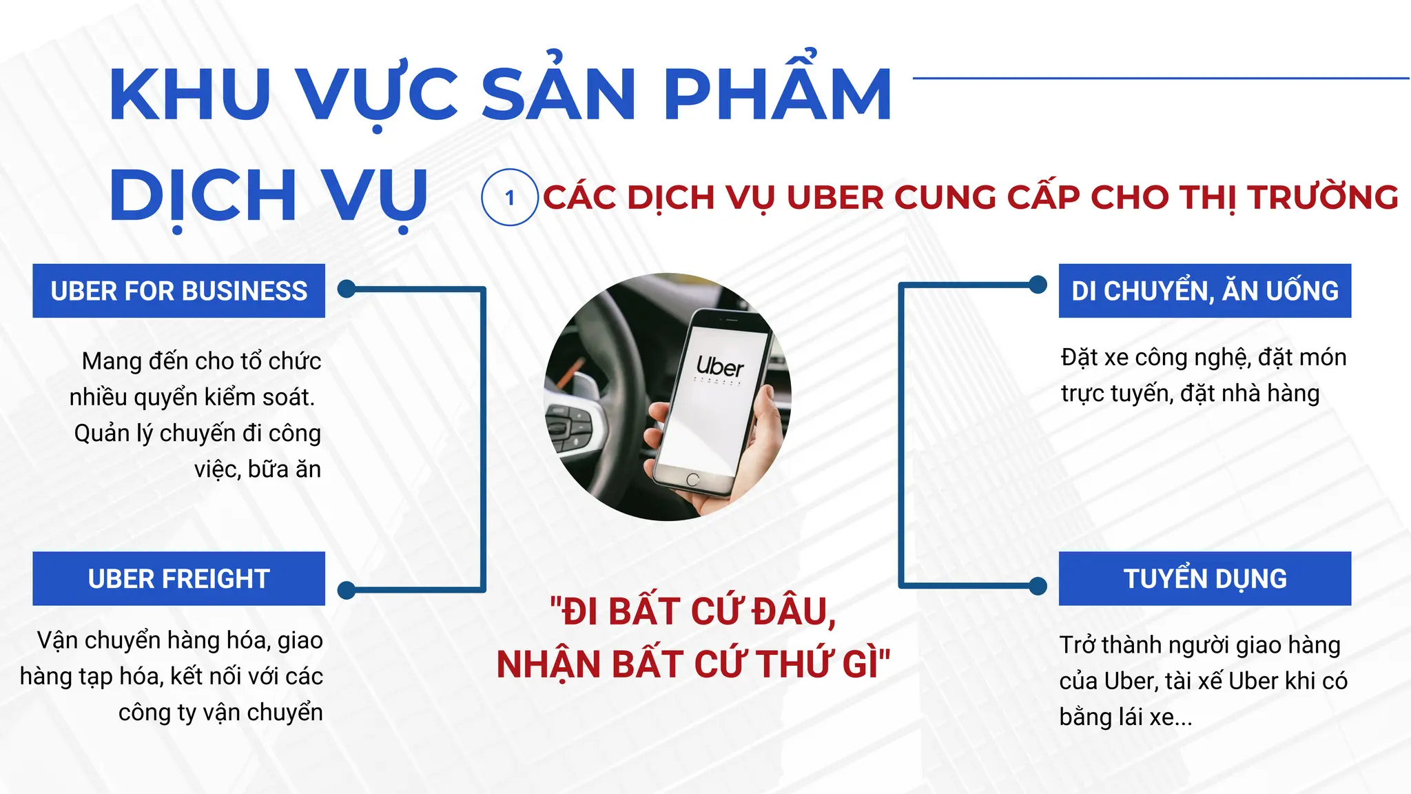 UBER-BUSINESS-MODEL.pdf quản trị kinh doanh | PDF