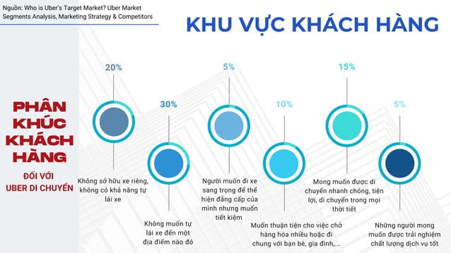 UBER-BUSINESS-MODEL.pdf quản trị kinh doanh | PDF