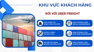 UBER-BUSINESS-MODEL.pdf quản trị kinh doanh | PDF