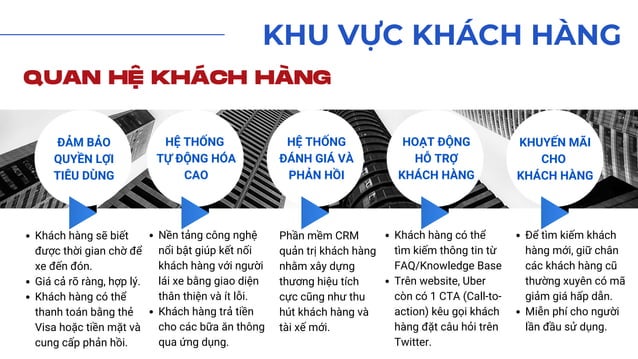 UBER-BUSINESS-MODEL.pdf quản trị kinh doanh | PDF