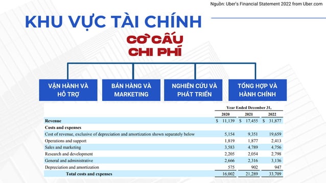 UBER-BUSINESS-MODEL.pdf quản trị kinh doanh | PDF