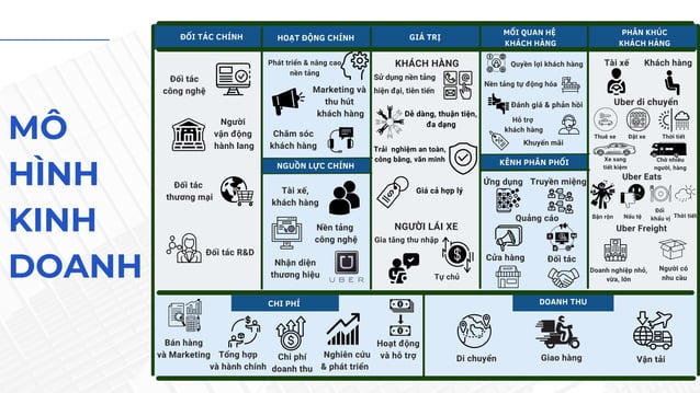 UBER-BUSINESS-MODEL.pdf quản trị kinh doanh | PDF
