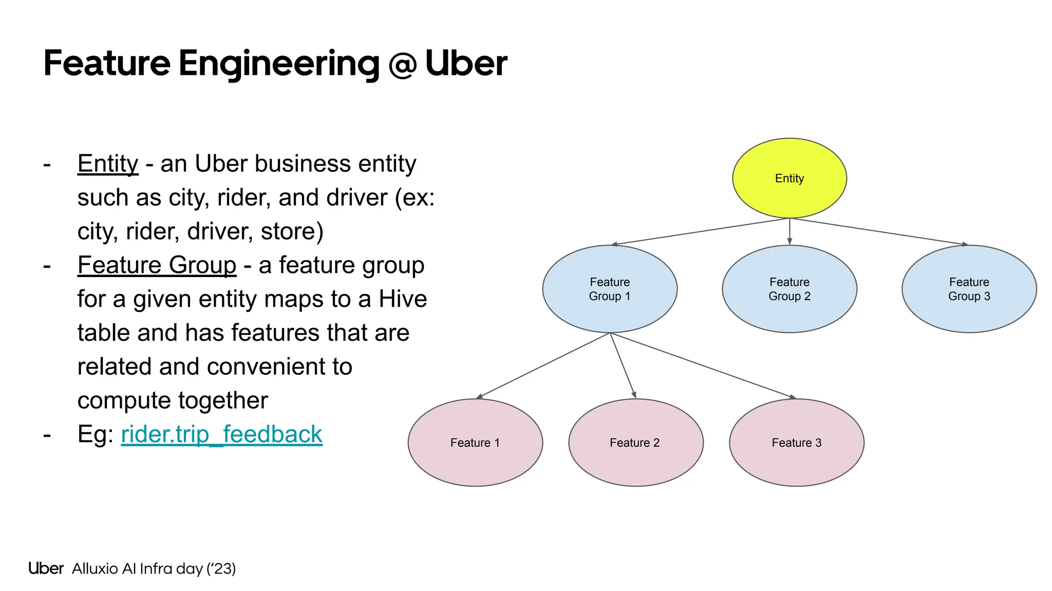 AI Infra Day | Model Lifecycle Management Quality Assurance at Uber ...