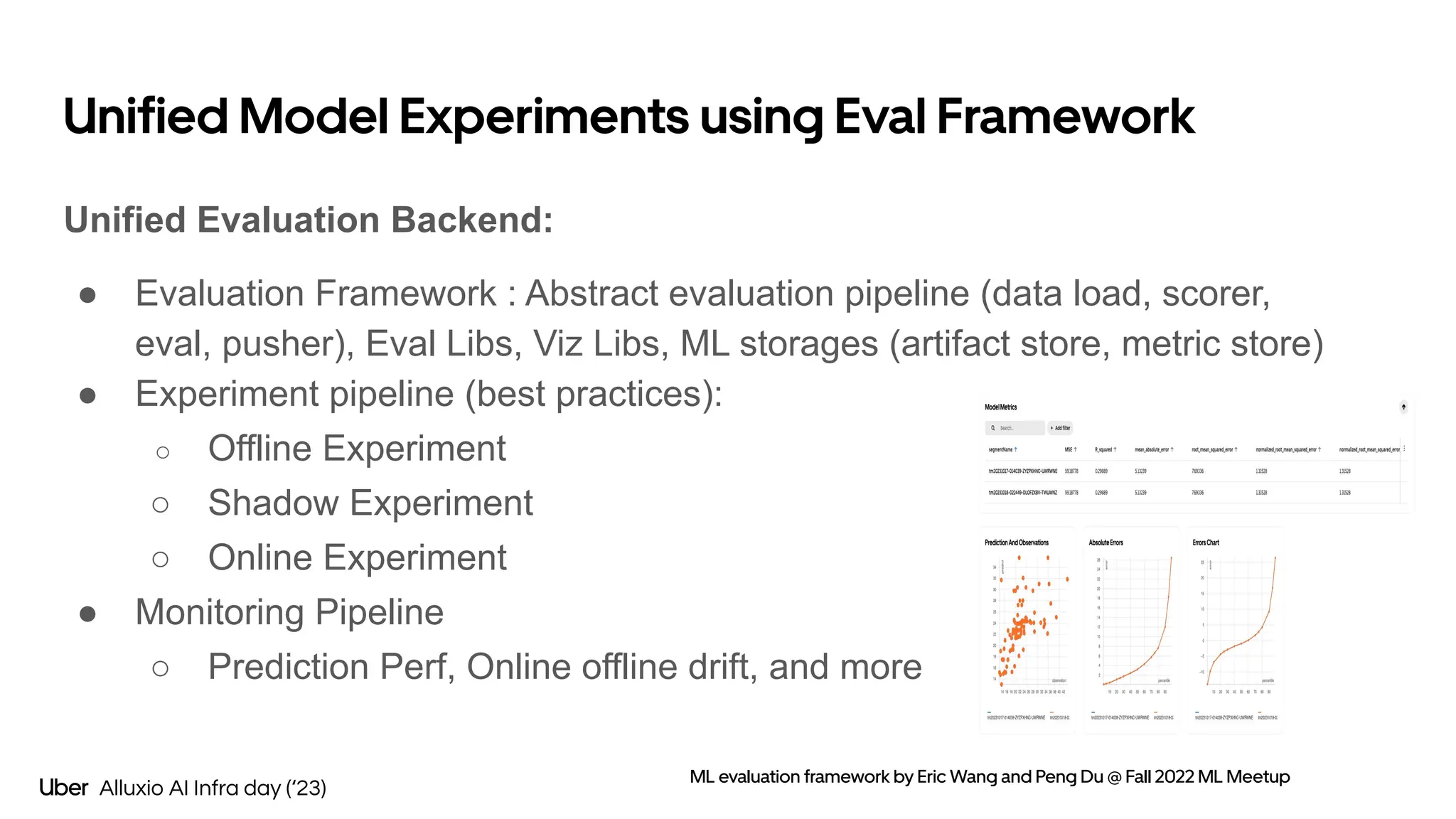AI Infra Day | Model Lifecycle Management Quality Assurance at Uber ...