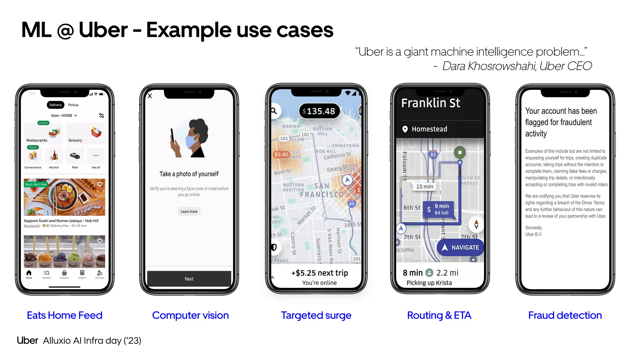 AI Infra Day | Model Lifecycle Management Quality Assurance at Uber ...