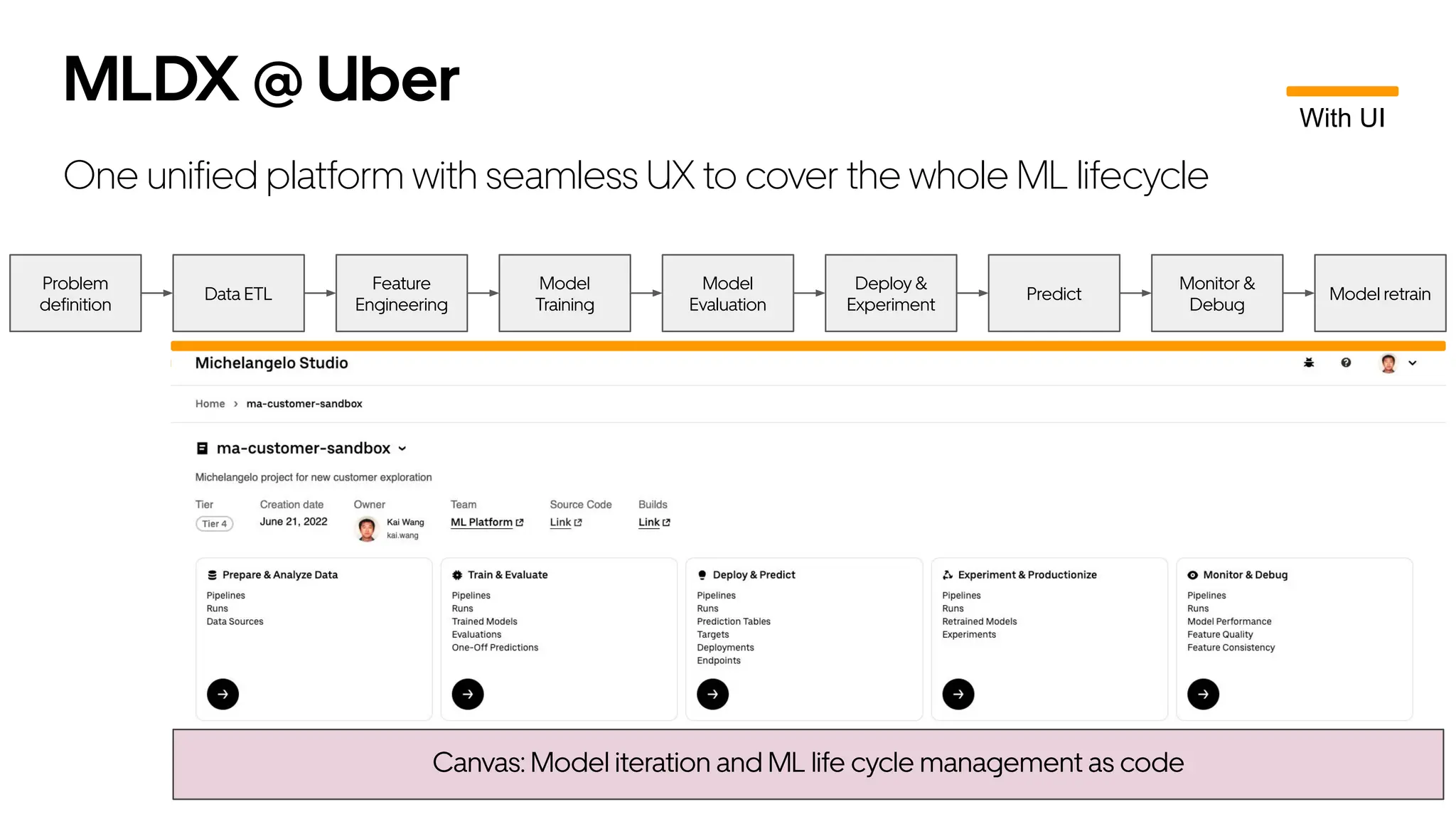 AI Infra Day | Model Lifecycle Management Quality Assurance at Uber ...