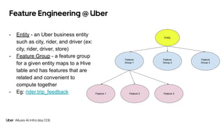 AI Infra Day | Model Lifecycle Management Quality Assurance at Uber ...