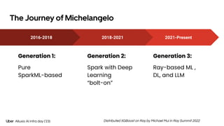 AI Infra Day | Model Lifecycle Management Quality Assurance at Uber ...