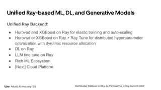 AI Infra Day | Model Lifecycle Management Quality Assurance at Uber ...