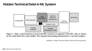 AI Infra Day | Model Lifecycle Management Quality Assurance at Uber ...