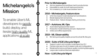 AI Infra Day | Model Lifecycle Management Quality Assurance at Uber ...