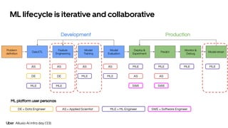 AI Infra Day | Model Lifecycle Management Quality Assurance at Uber ...
