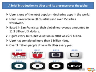 Uber - Women Safety | PPTX