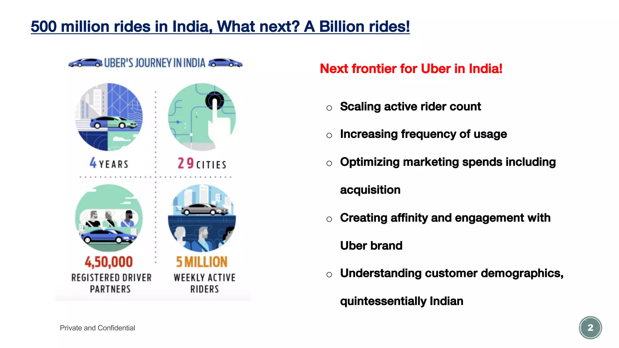 Uber India - Consumer models for acquisition and driving usage | PPT