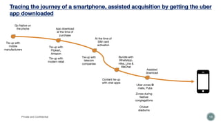 Uber India - Consumer models for acquisition and driving usage | PPT