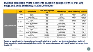 Uber India - Consumer models for acquisition and driving usage | PDF