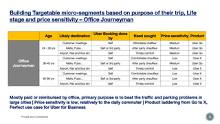 Uber India - Consumer models for acquisition and driving usage | PDF