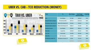 Uber - Business Strategy | PDF | Business I.T. | Business